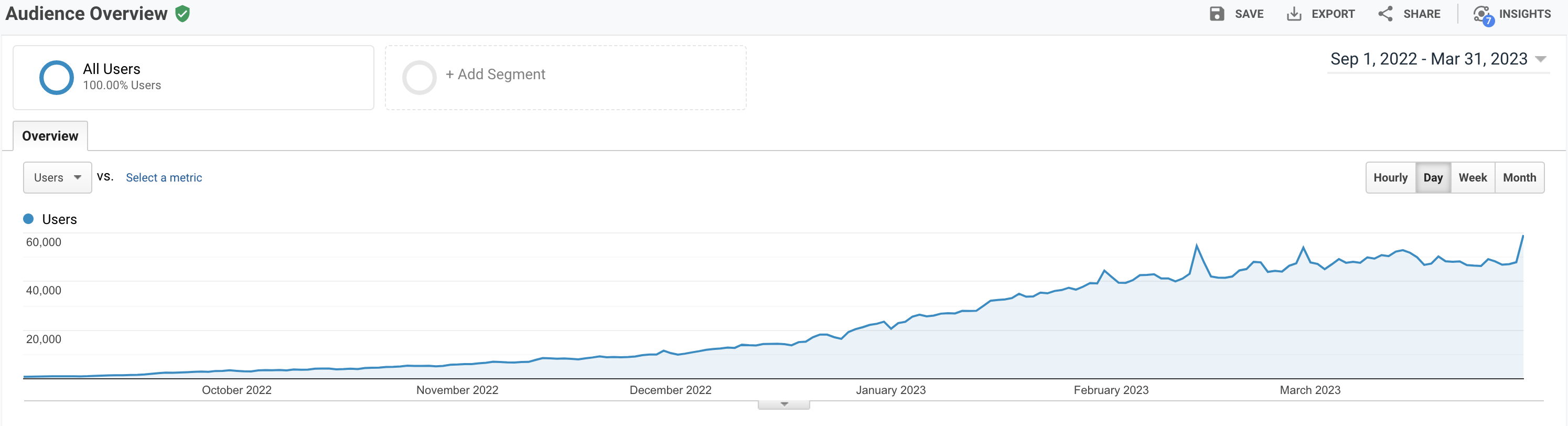 How to grow your Facebook traffic to your website (ULTIMATE GUIDE ...